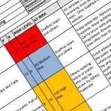 SASC | Site or Task specific safe workplace risk assessments